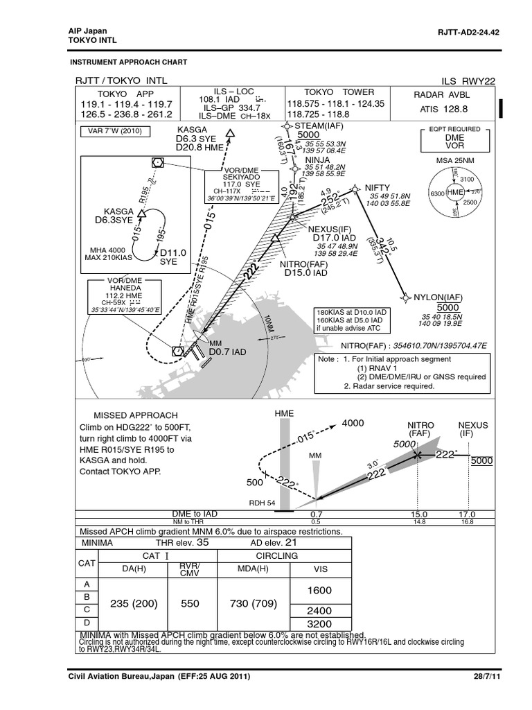 AD 2 24 1 RJTT FM PDF Aerospace Aircraft