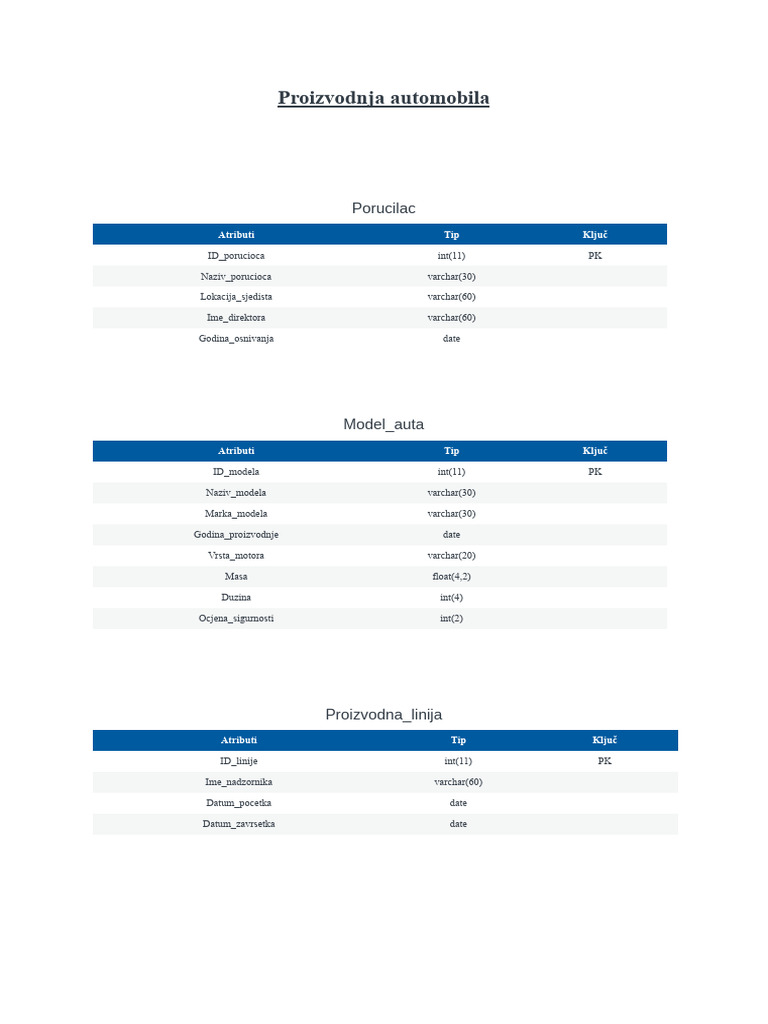 Relacijski Model | PDF