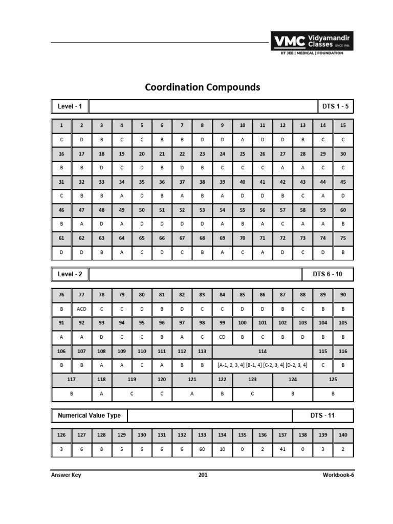 Coordination Compounds Answer Key | PDF | Chlorine | Sets Of Chemical Elements