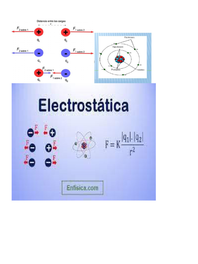 Electrostática | PDF
