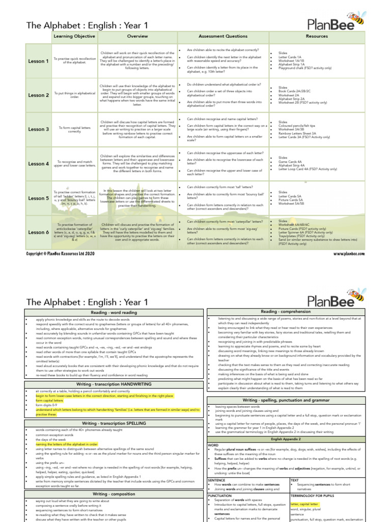 The Alphabet - English Overview | PDF | English Language | Word