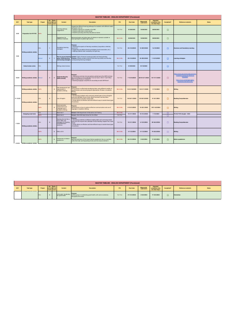 English Master Timeline Master Timeline English | PDF | Vocabulary | Learning