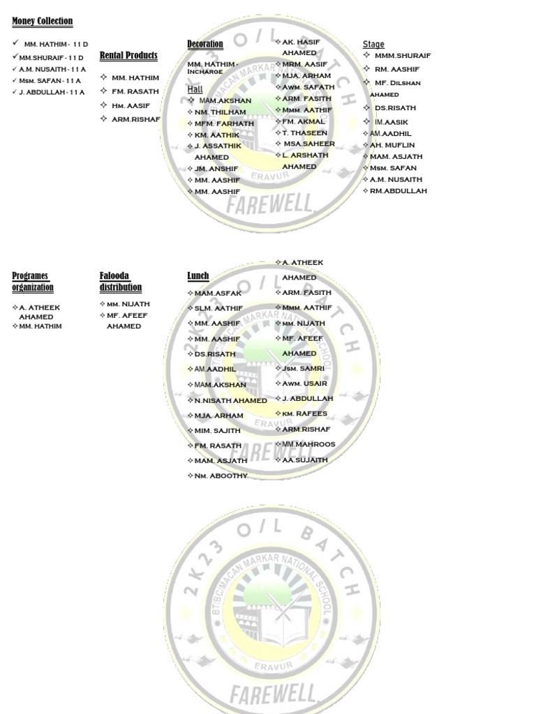 Farewell Work Sharing Boys | PDF