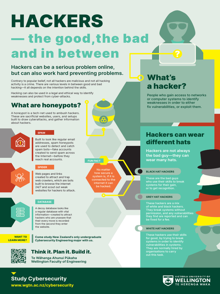 Hackers Poster Pdf Security Hacker Security