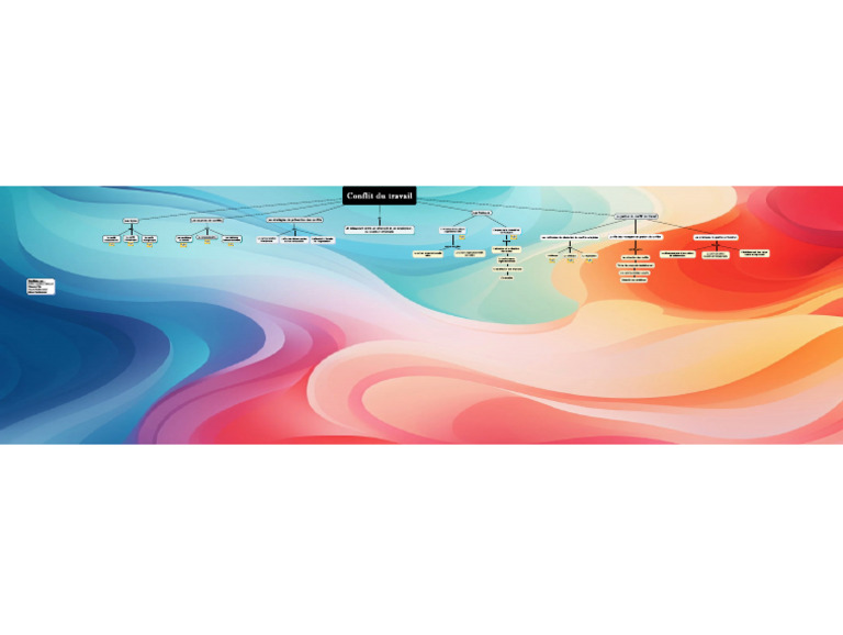 Comportement Organisationnel - Cmap | PDF