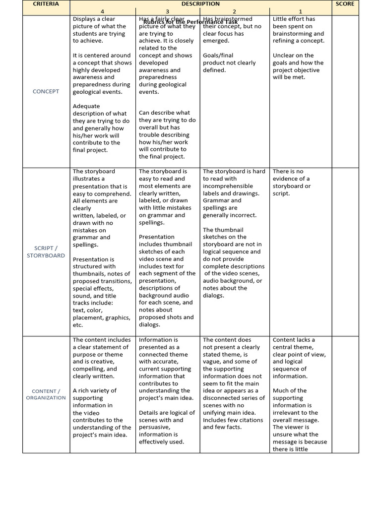Rubrics, Performance Task | PDF | Human Communication