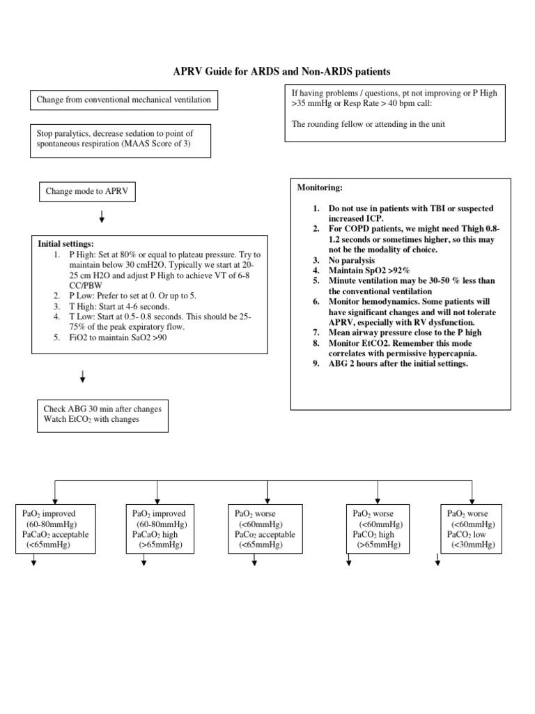 APRV Settings Guide for ARDS Patients | PDF | Diseases And Disorders ...