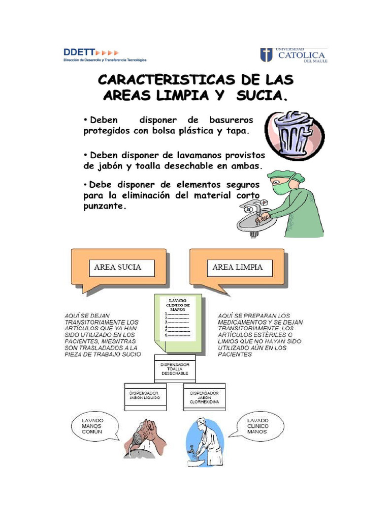 Area Sucia y Area Limpia | PDF