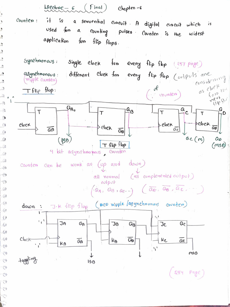 Counter Register | PDF