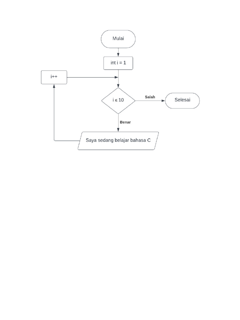 Contoh Flowchart | PDF