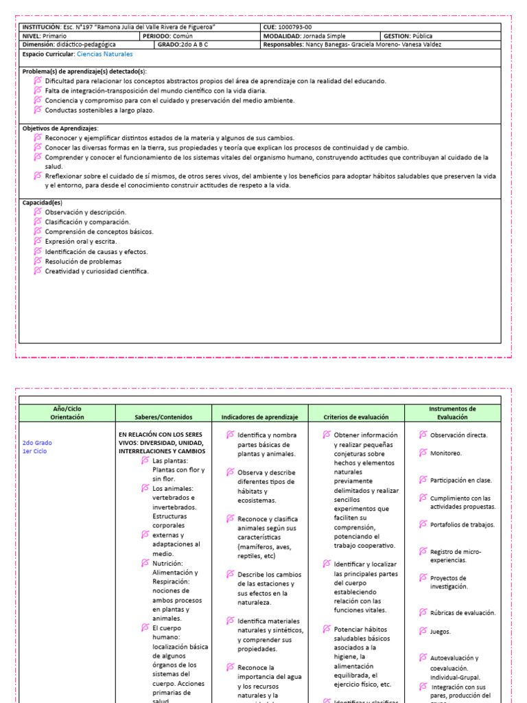 PLANIF. INSTIT. DE LOS APREND. Cs Naturales Nature | PDF | Aprendizaje | Agua