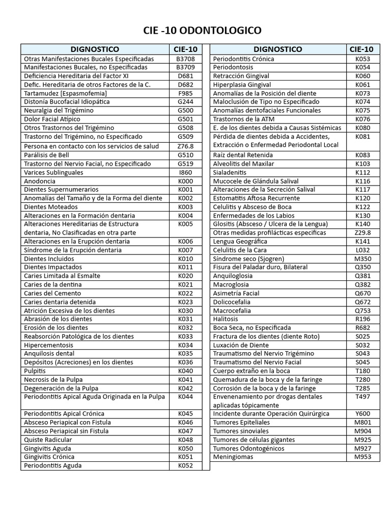 CIE -10 Odontologia | PDF | Odontología | Diente