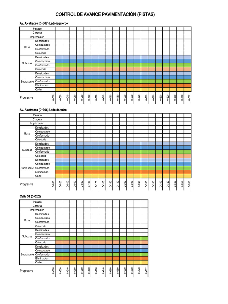 Tabla de Control Canal Mirador | PDF