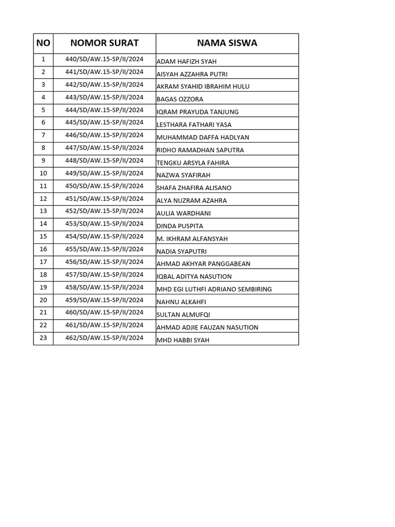 Data Pip Belum Aktivasi | PDF