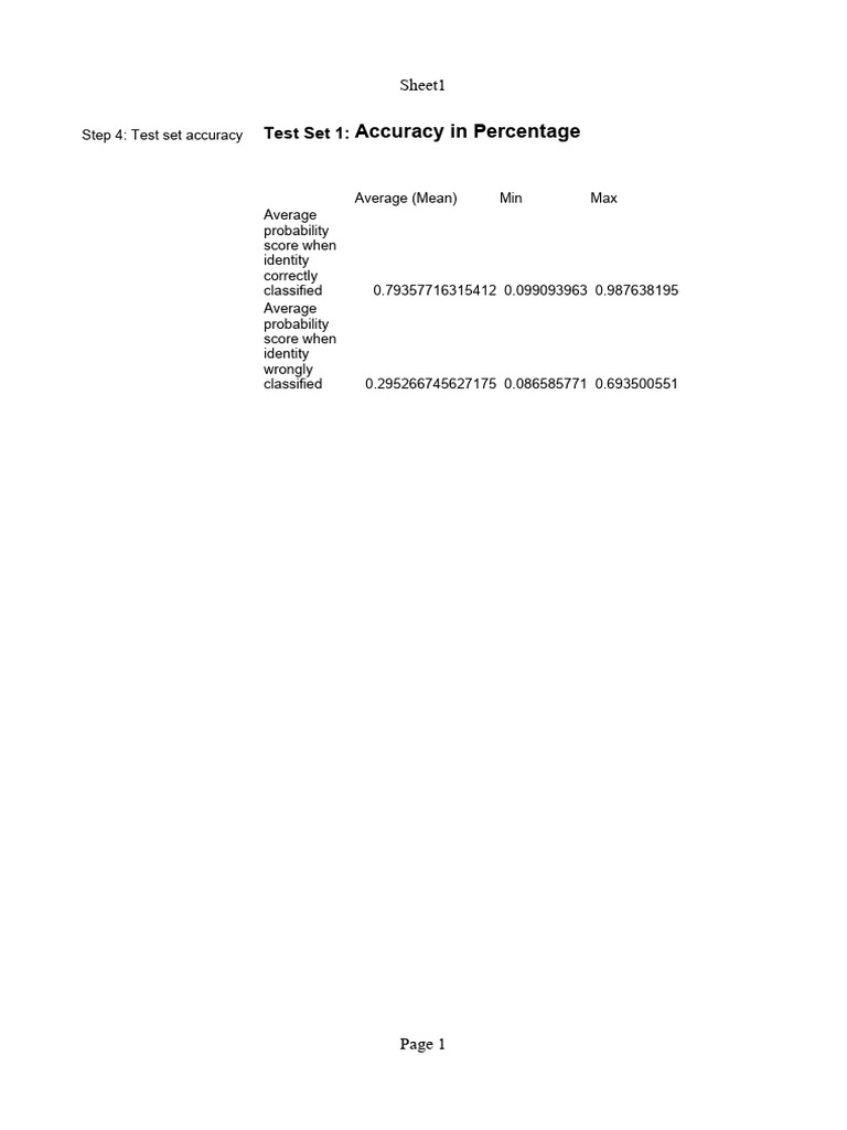 Test Set Accuracy Analysis Report | PDF