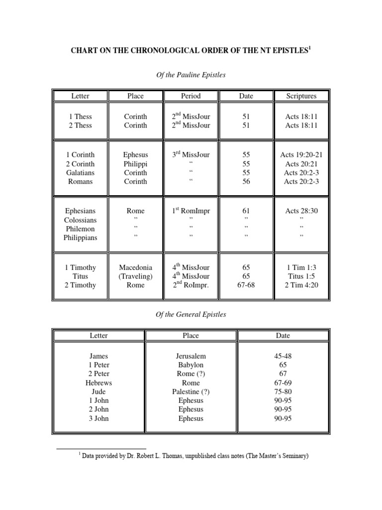 Chart on the Chronological Order of the NT Epistles | PDF