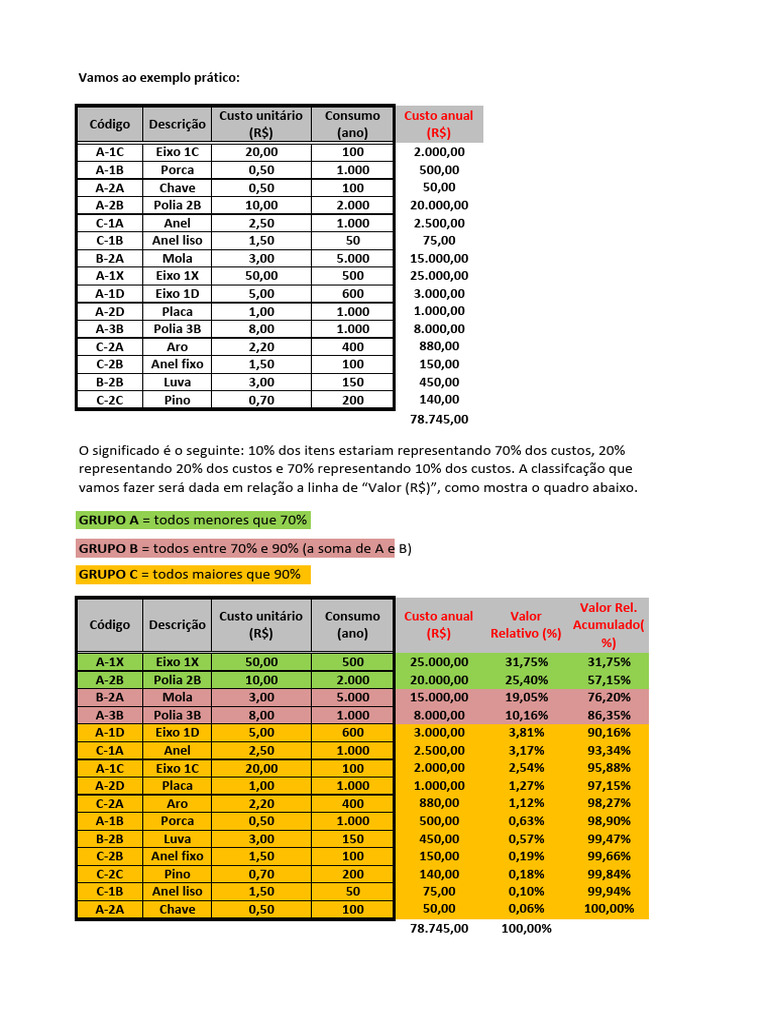 2B - Resolução - Exemplo Curva ABC | PDF | Tecnologia e Engenharia