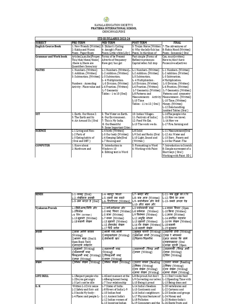 STD III Syllabus 2023-24 Overview | PDF | Linguistics | Syntax