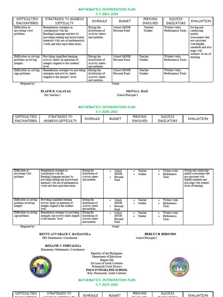 602474702-Math-Intervention-Plan-docx-1 | PDF | Equations | Mathematics