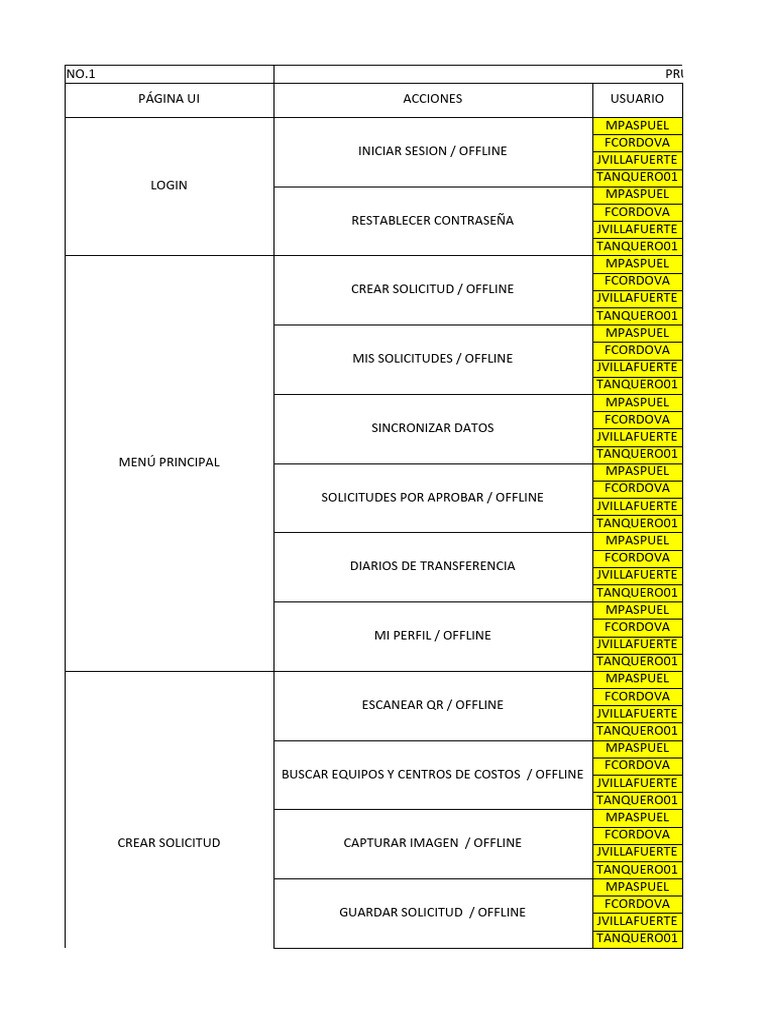 Bitacora de Pruebas | PDF | Informática | Software