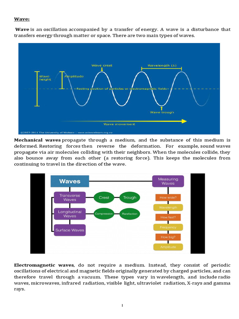 Java-array | PDF | Waves | Electromagnetic Radiation