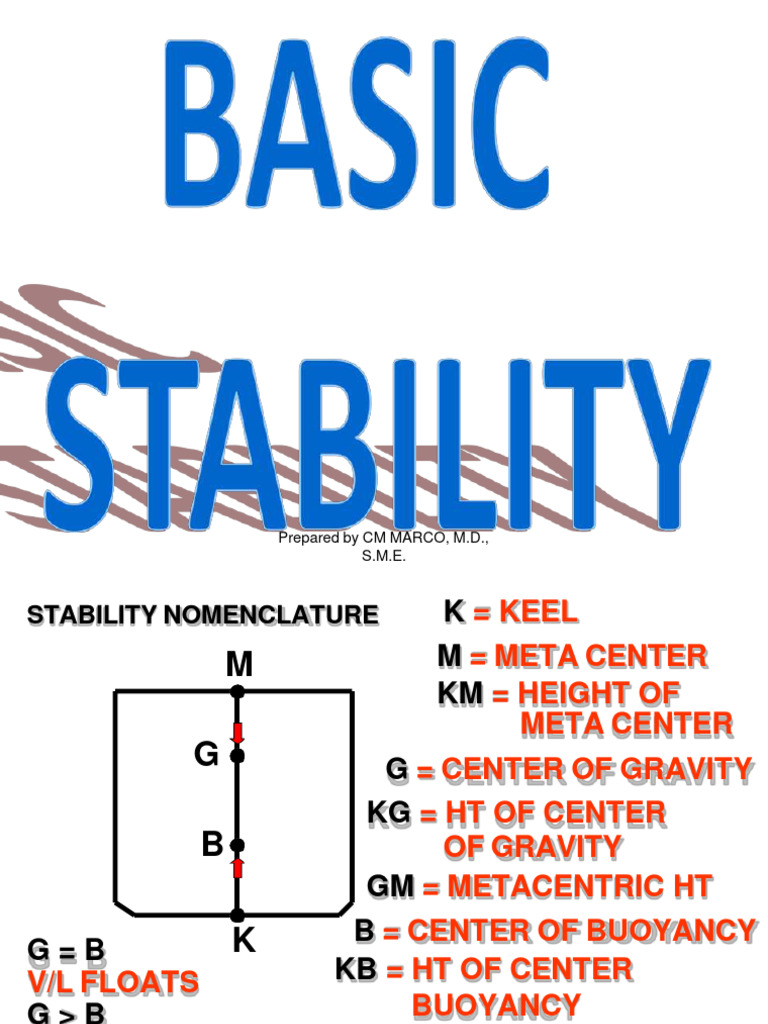 1. BASIC STABILITY 1 | PDF | Buoyancy | Watercraft
