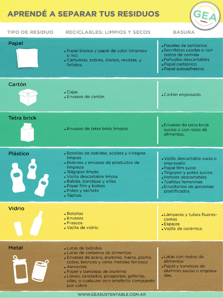 Cómo Reciclar | PDF