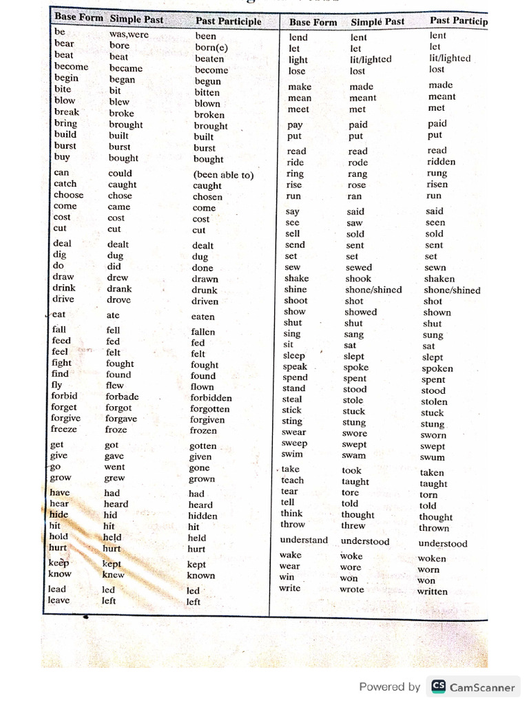 Verbos Irregulares Pdf