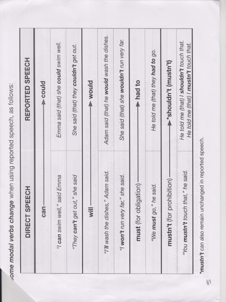 Reported Speech 3 | PDF