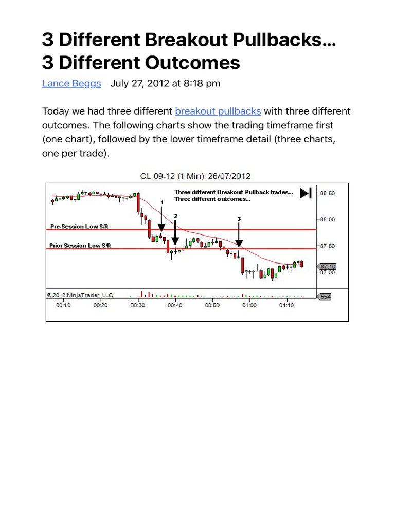 3 Different Breakout Pullbacks 3 Different Outcomes | PDF
