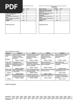 Rubrics para Sa Maikling Dula-Dulaan | PDF