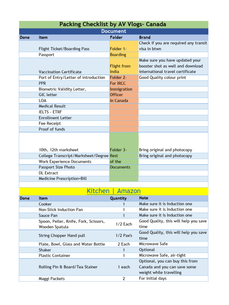 Packing Checklist for Abroad | PDF | Laptop