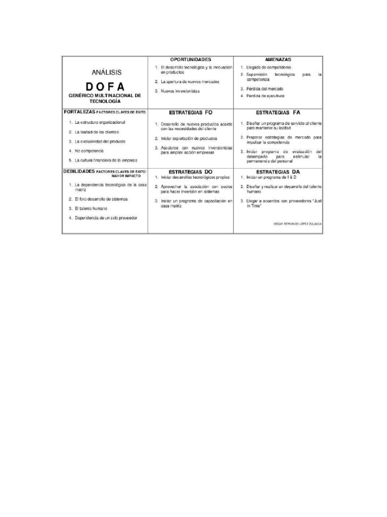 Ejemplo de Matriz Dofa | PDF