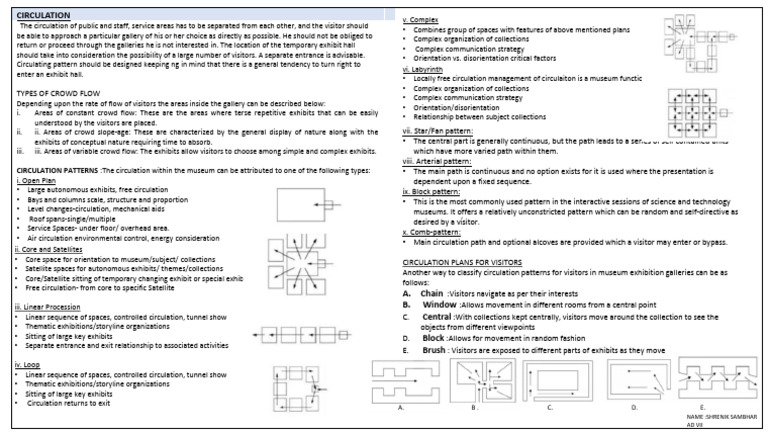 Circulation PDF | PDF | Museum