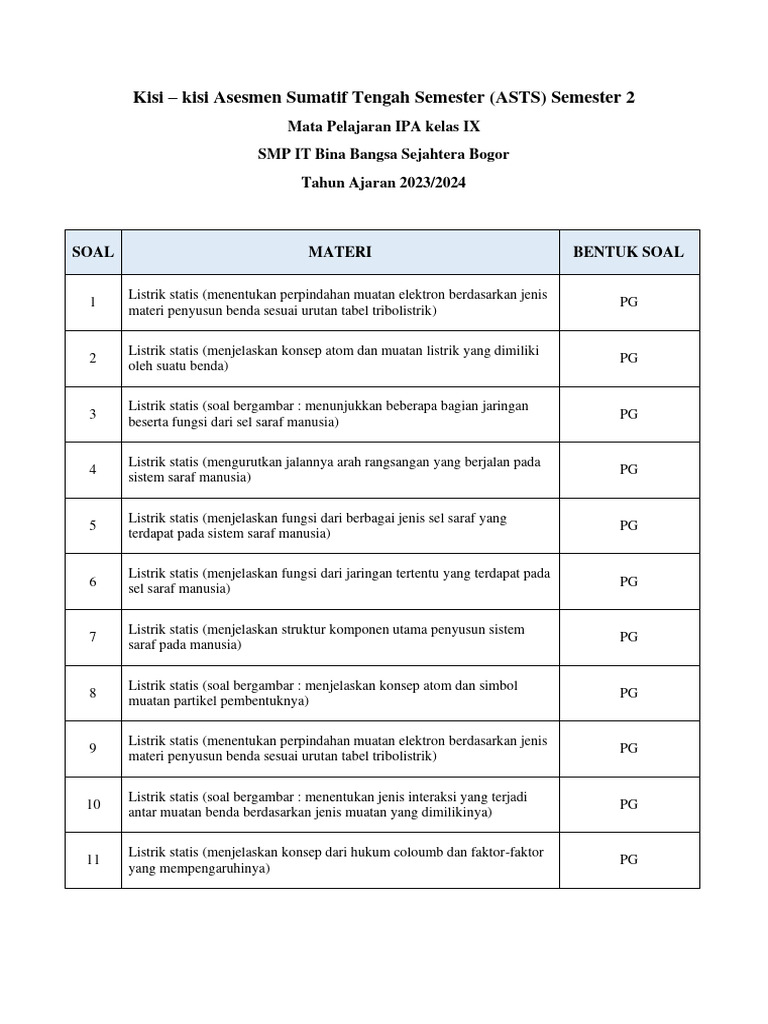 2023.2024 Kisi - Kisi Asts 2 Ipa Kelas Ix | PDF