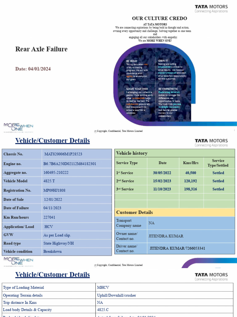 Rear Axle Failure (MP09HJ1808) 4825 BSVI | PDF | Vehicles | Motor Vehicle