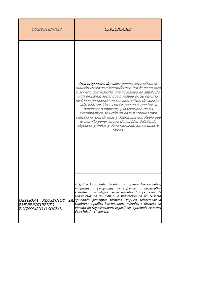 Competencia y Desempeños de EPT 1ro A 5to | PDF | Iniciativa ...
