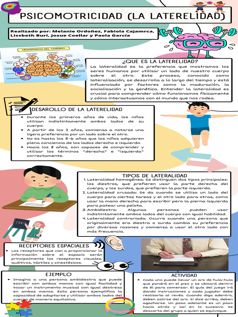 Infografía Lateralidad | Descargar gratis PDF | Handedness | Ciencias ...