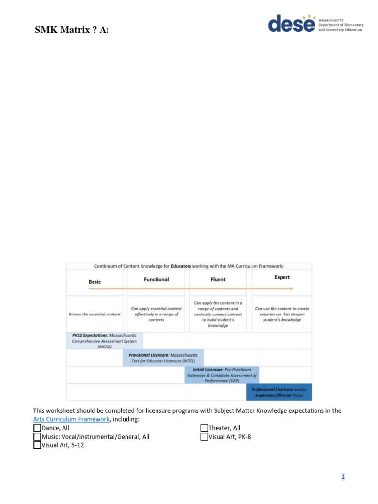 SMK Matrix Arts Framework | PDF | The Arts | Curriculum