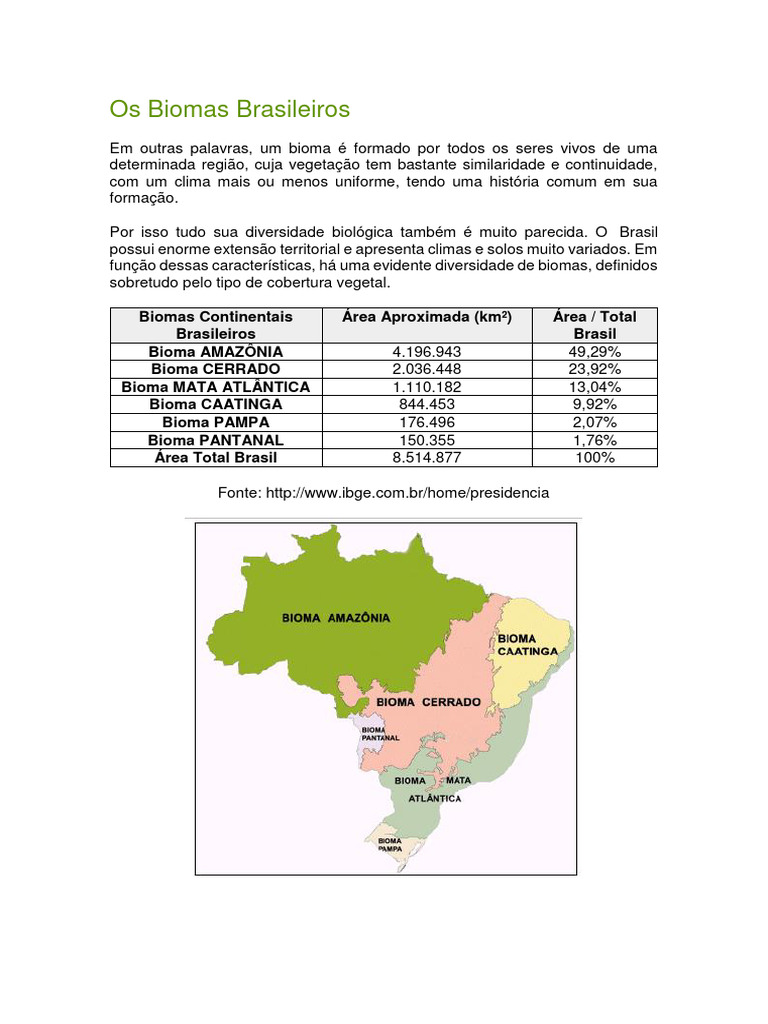 4 - Os Biomas Brasileiros | PDF | Floresta Amazônica | Geociências