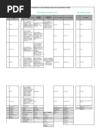 Mapa de UPZ en Bogotá y sus Barrios | PDF | Bogotá | Planificación