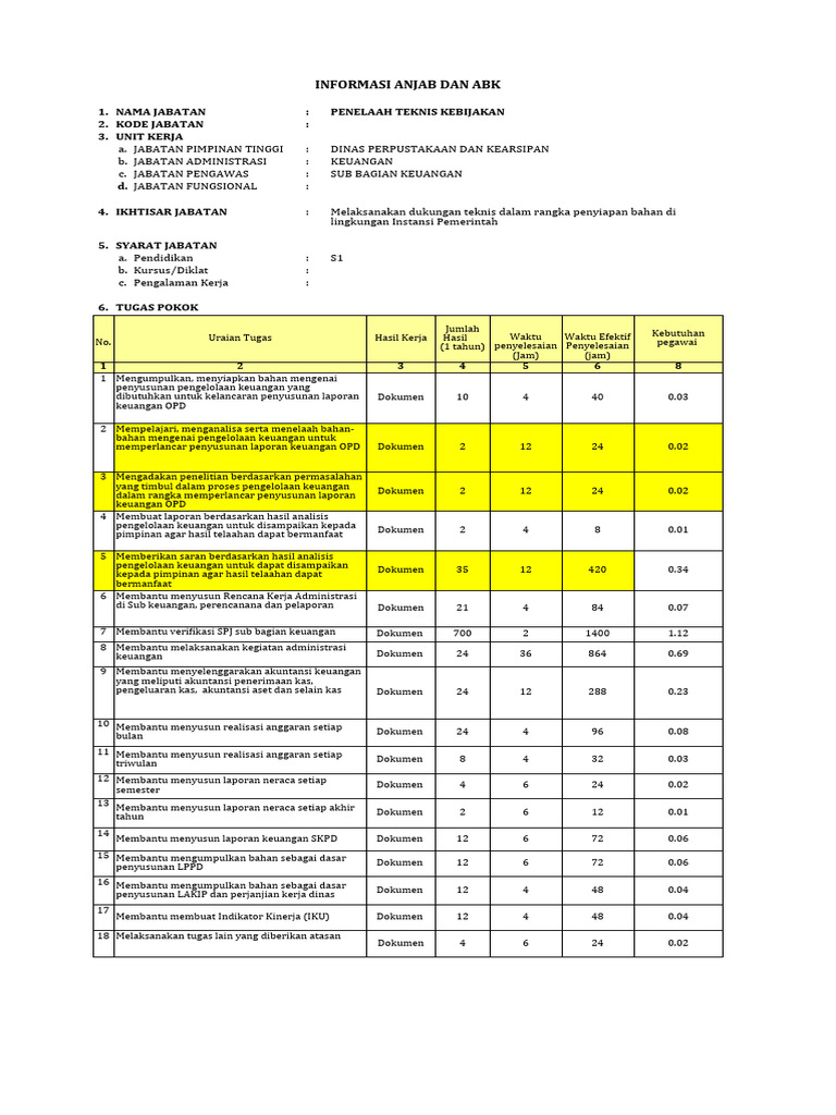 Anjab Sekretariat 2024 | PDF