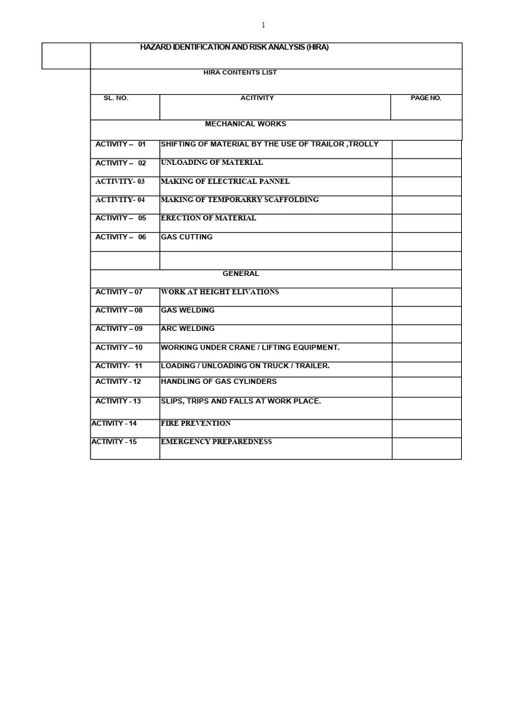 HIRA: Hazard Control Measures Overview | PDF | Welding | Construction
