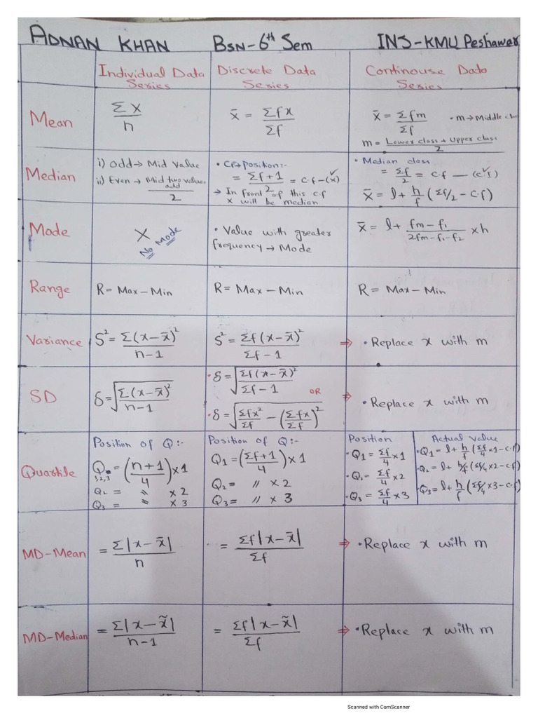 Biostate Formulas by Adnan Khan | PDF