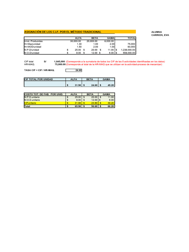 Tarea Costeo ABC | PDF