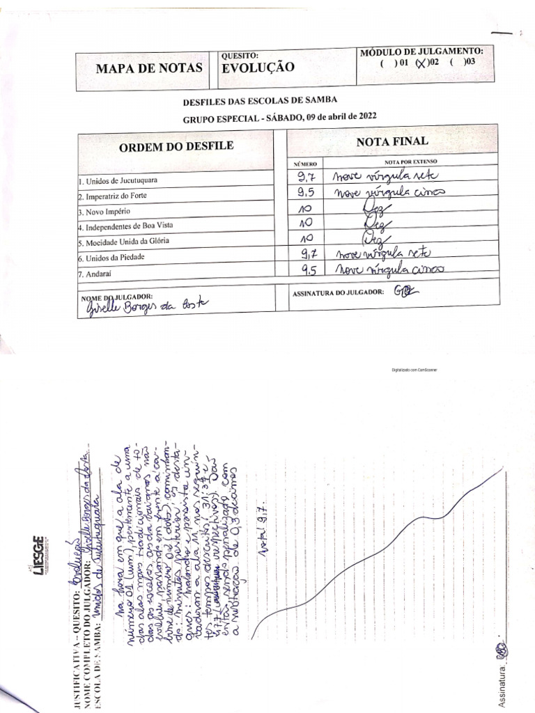 Evolucao - Grupo Especial - Modulo 02 | PDF