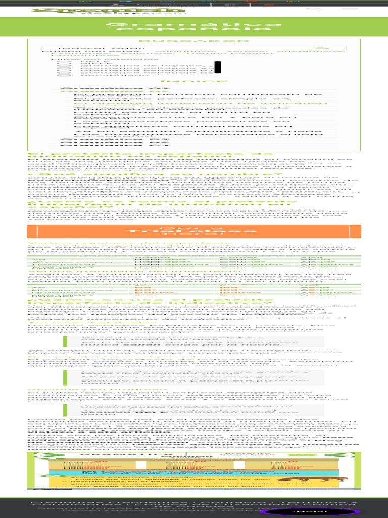 El Pretérito Imperfecto de Indicativo en Español - Spanish Via Skype ...
