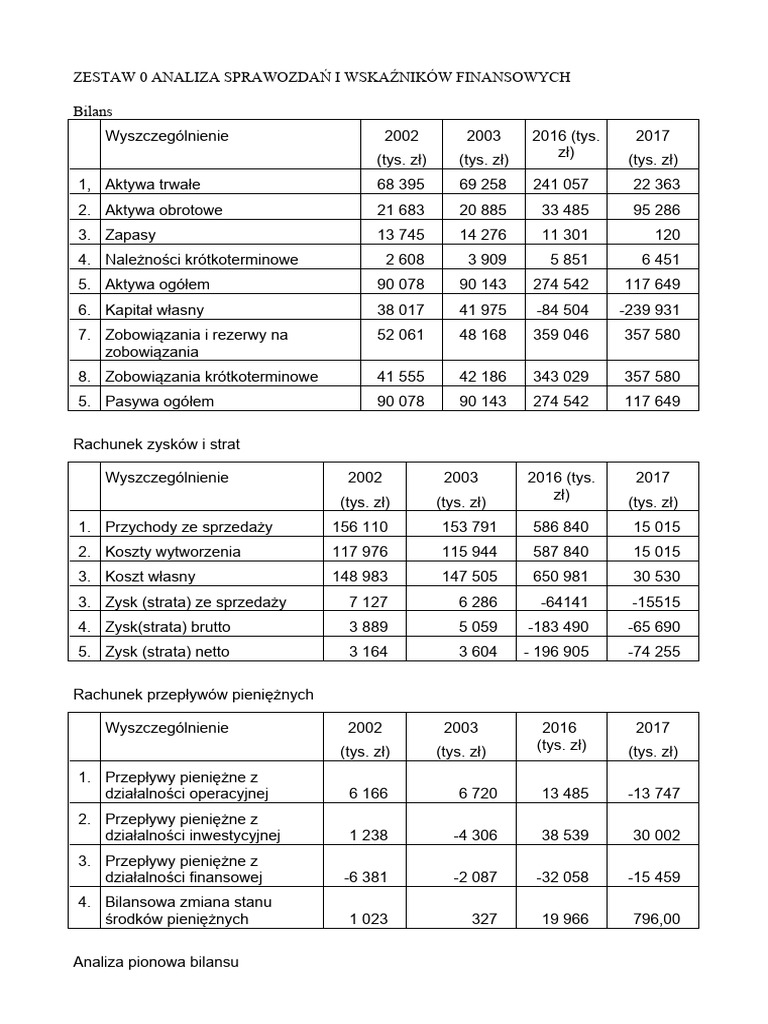 Analiza Wskaźnikowa | PDF