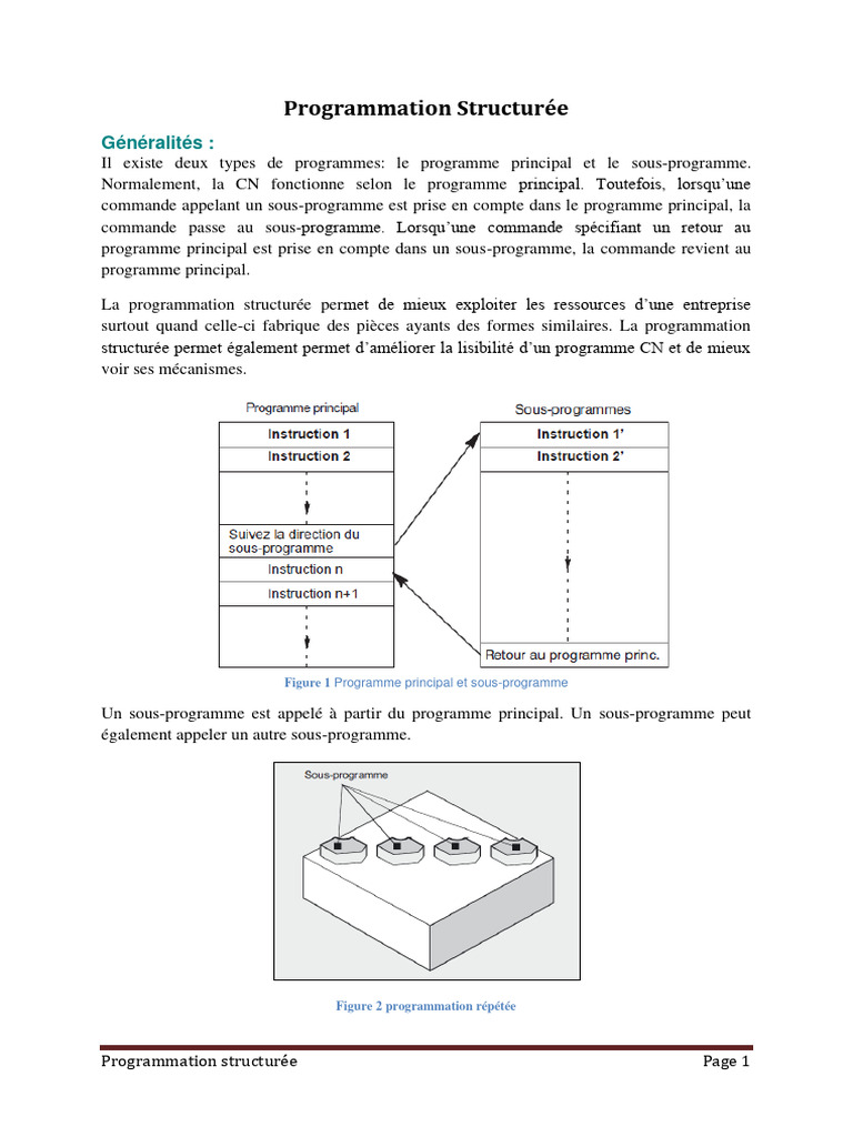 Introduction à la Programmation Structurée | PDF | Programme ...