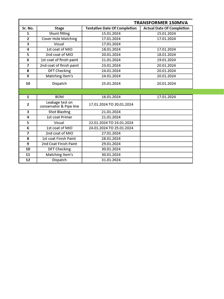 Process Flow Sheet | PDF